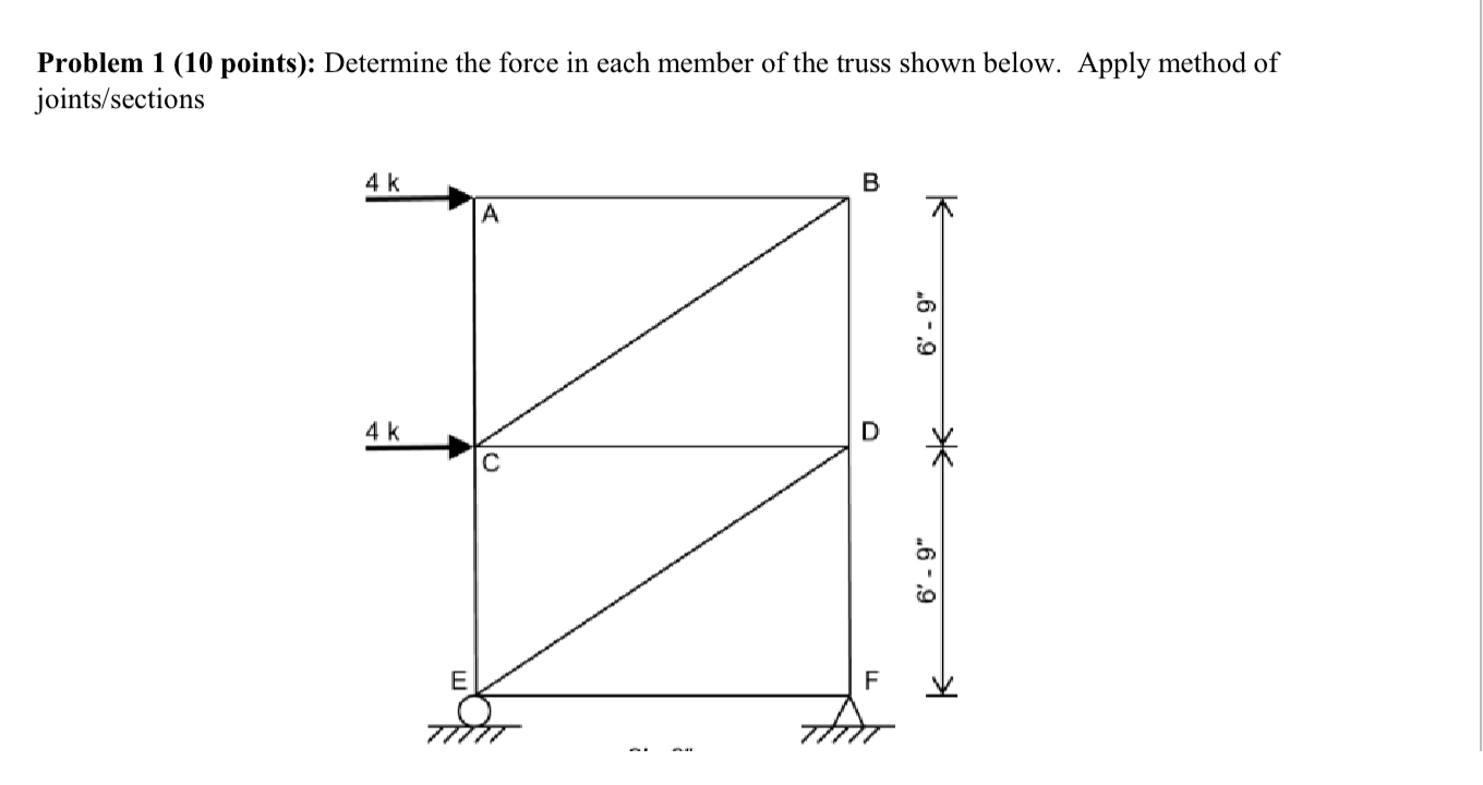Problem 1 ( 10 ﻿points): Determine the force in each | Chegg.com