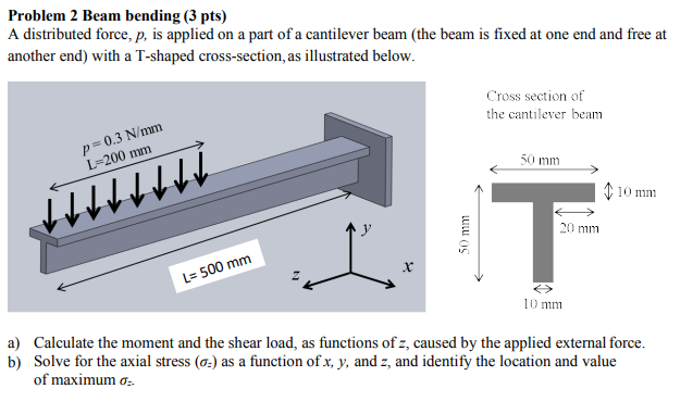 Solved Problem 2 Beam bending (3 pts) A distributed force, | Chegg.com