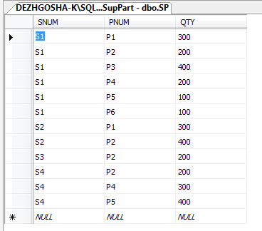 This project is about using LINQ extension methods | Chegg.com