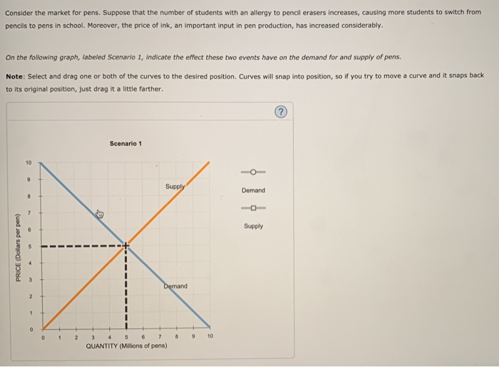 Solved Consider the market for pens. Suppose that the number | Chegg.com