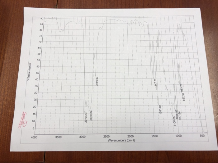 Solved this is an IR spectrum from the reaction of | Chegg.com