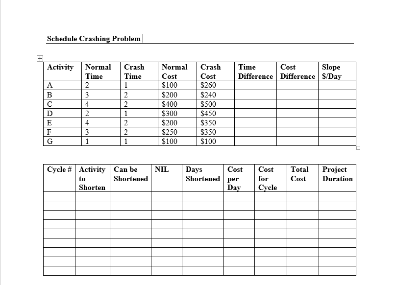 Schedule Crashing Problem | Chegg.com