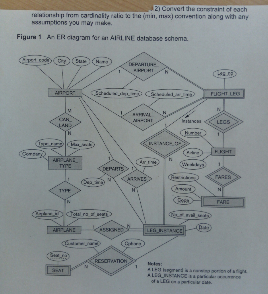 2) Convert the constraint of each relationship from | Chegg.com