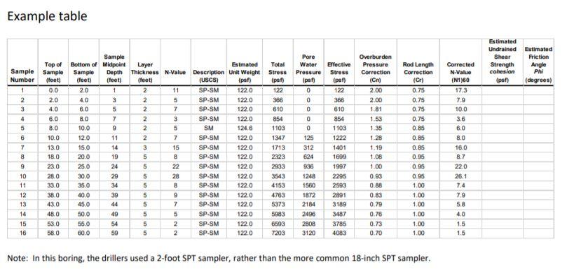 A) Create a spreadsheet that converts the boring | Chegg.com