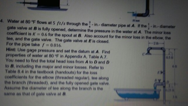 Solved Water at 80 "F flows at 5 fe/s through the - in- | Chegg.com