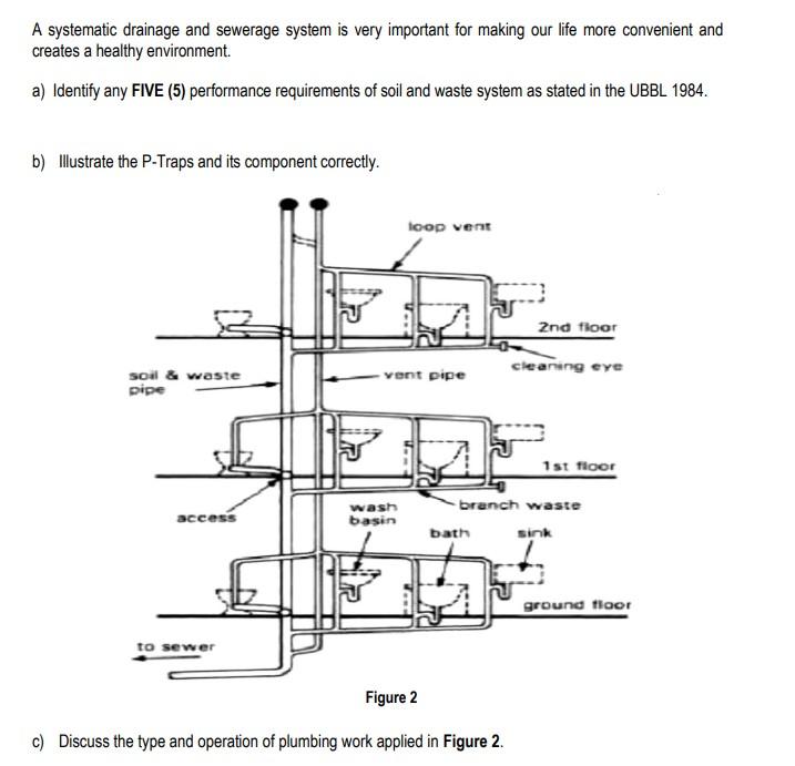 Solved A systematic drainage and sewerage system is very | Chegg.com