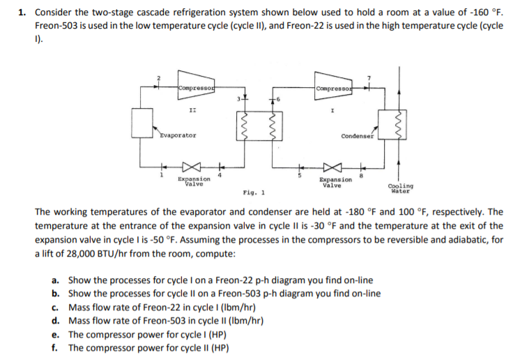 Solved 1. Consider the two-stage cascade refrigeration | Chegg.com