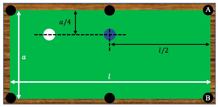 Solved In a game of pool, a player prepares to take the | Chegg.com