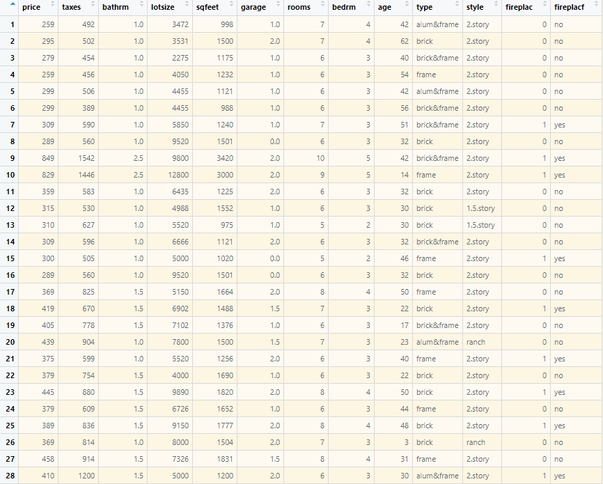 Solved Create dummy variables for columns: garage, bedrm, | Chegg.com