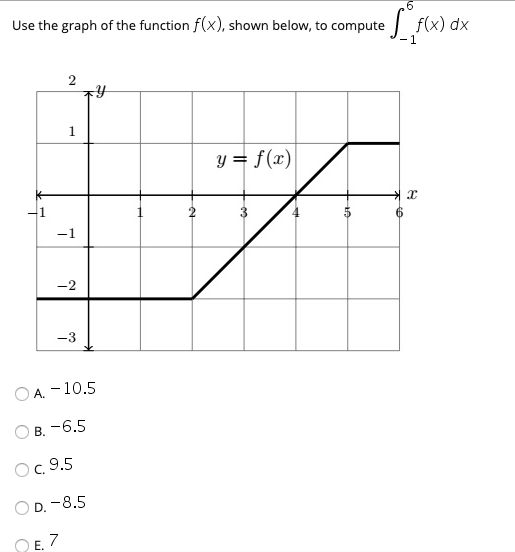 Solved 6 Use the graph of the function f(x), shown below, to | Chegg.com