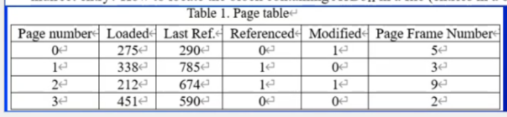 Solved 7. Transform the virtual addresses 17BA (Hexadecimal) | Chegg.com