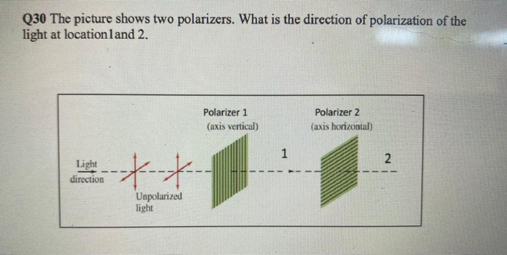 Solved Q30 The picture shows two polarizers. What is the | Chegg.com