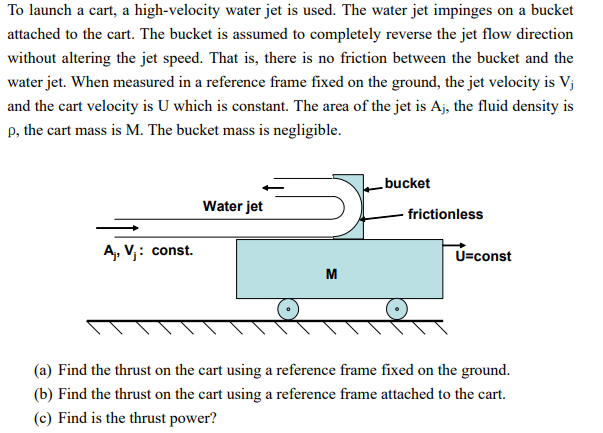 Solved To launch a cart, a high-velocity water jet is used. | Chegg.com