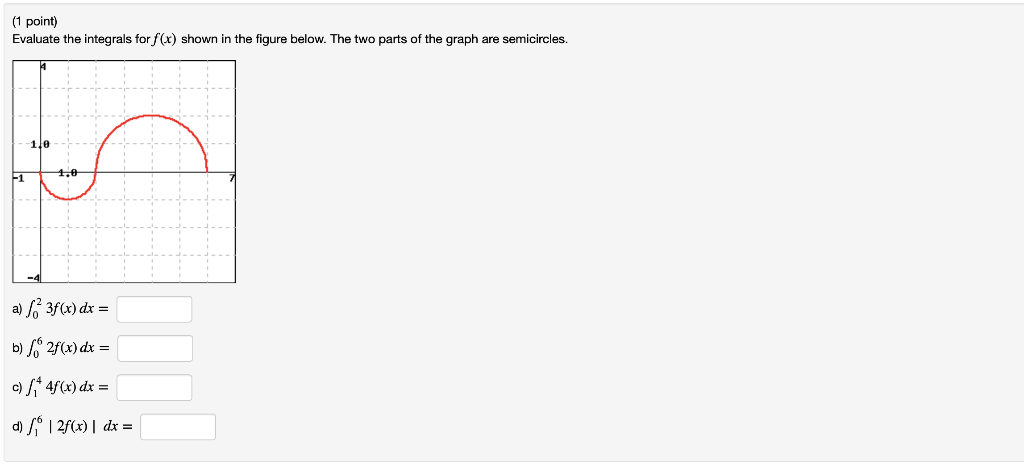 Solved (1 point) Draw a graph of the signed area represented | Chegg.com