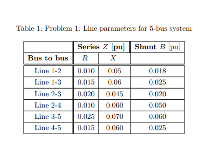 Solved 1) (25%) The 5-bus power system is given with | Chegg.com