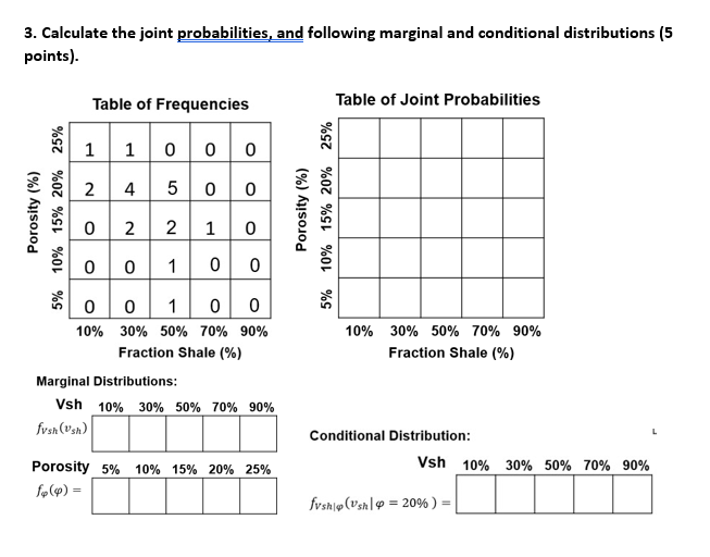 Solved 3. Calculate the joint probabilities, and following | Chegg.com