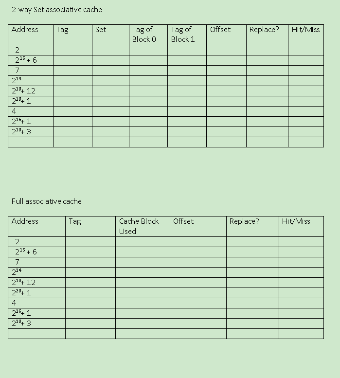 Solved Q1. (20 points) Abyte-addressable main memory of size | Chegg.com