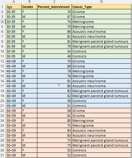 Solved 1. Load the completed table individually into R | Chegg.com