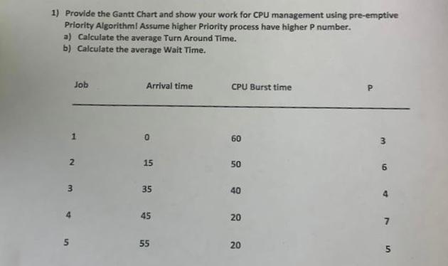 Solved 1) Provide the Gantt Chart and show your work for CPU | Chegg.com