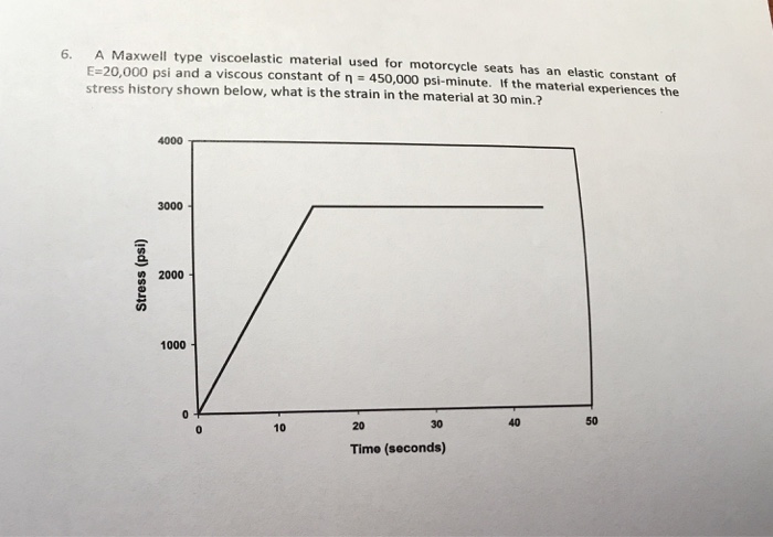 Solved 6. A Maxwell type viscoelastic material used for | Chegg.com