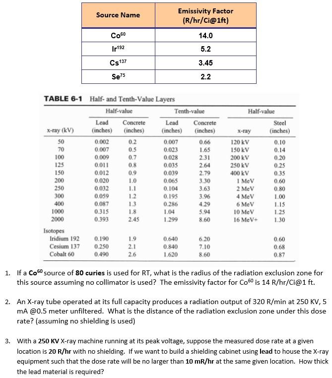 If a Co60source of 80 curies is used for RT, what is | Chegg.com