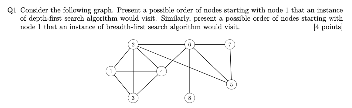 Solved Qi Consider the following graph. Present a possible | Chegg.com