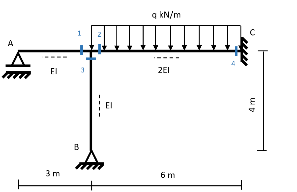 Solved Using cross method, determine the distribution | Chegg.com