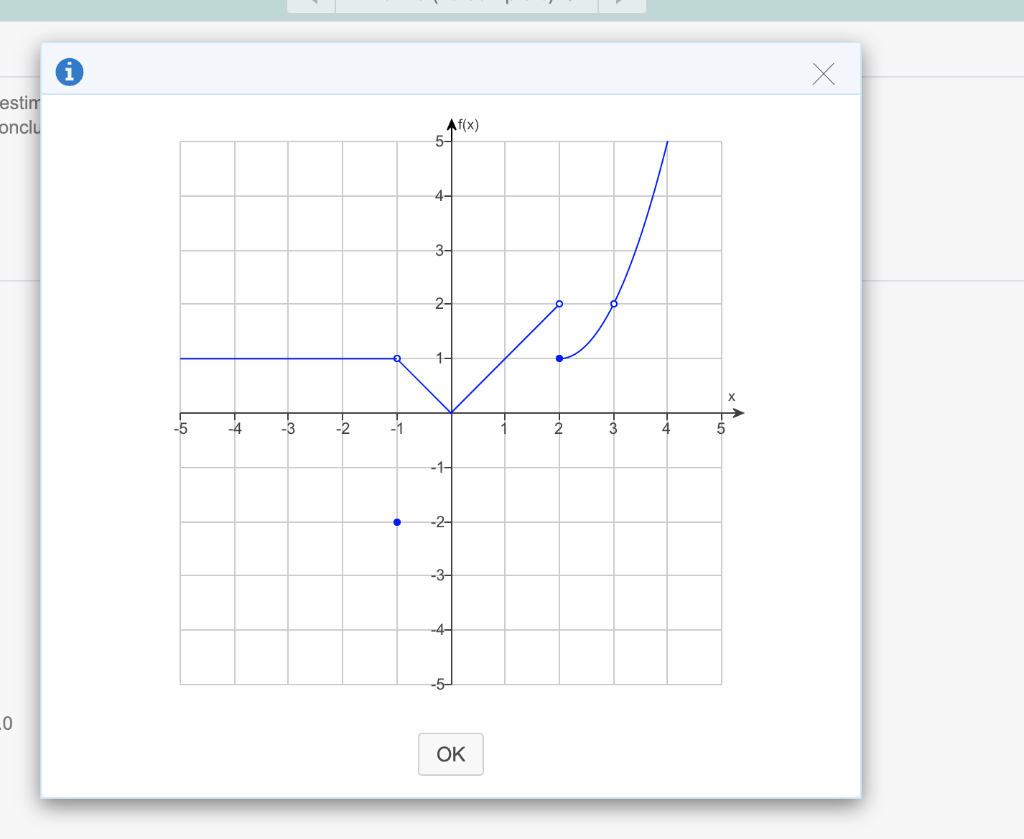 Solved (a) Use the graph of the function f shown in the | Chegg.com
