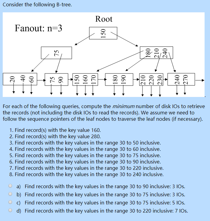 Solved Consider the following B-tree. Root Fanout: n=3 240 | Chegg.com