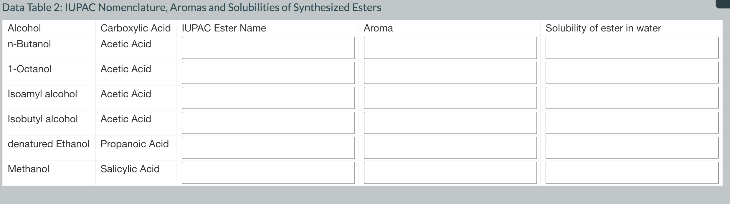Solved Data Table 2: IUPAC Nomenclature, Aromas and | Chegg.com