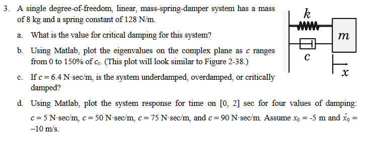 Solved 3. A single degree-of-freedom, linear, | Chegg.com