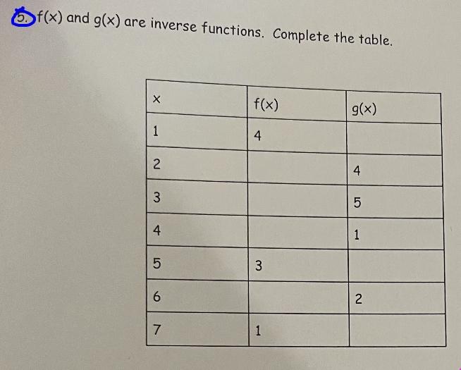 Solved (5.) f(x) and g(x) are inverse functions. Complete | Chegg.com