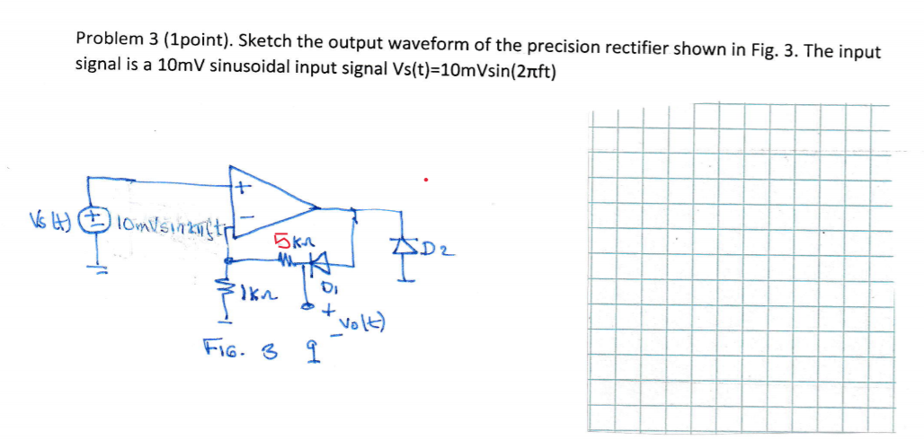 Solved Problem 3 (1point). Sketch the output waveform of the | Chegg.com