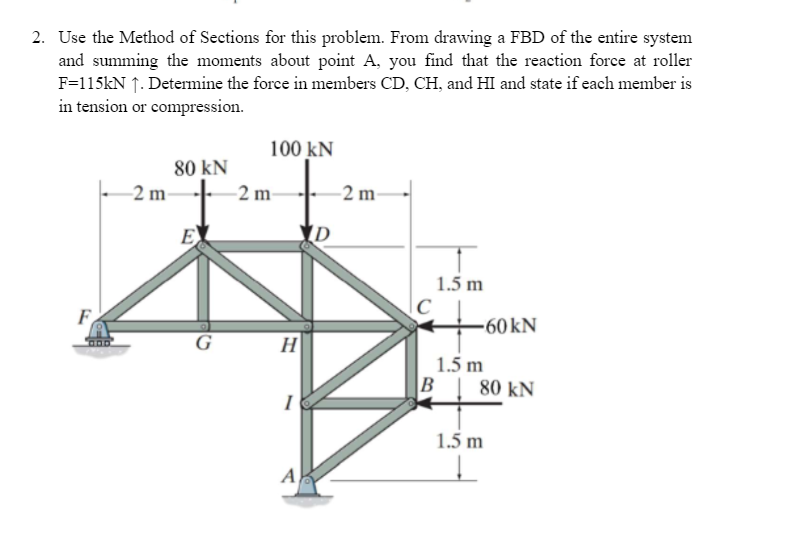 Solved Use the Method of Sections for this problem. From | Chegg.com