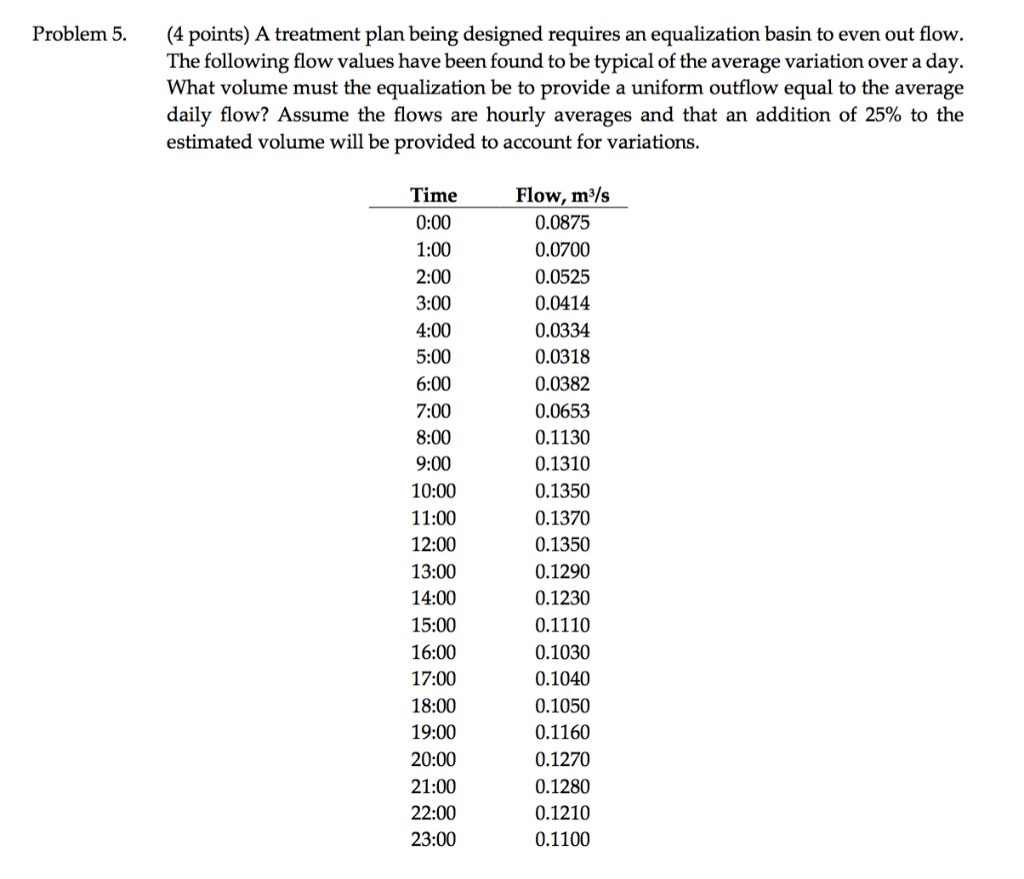 Solved Problem 5. (4 points) A treatment plan being designed | Chegg.com