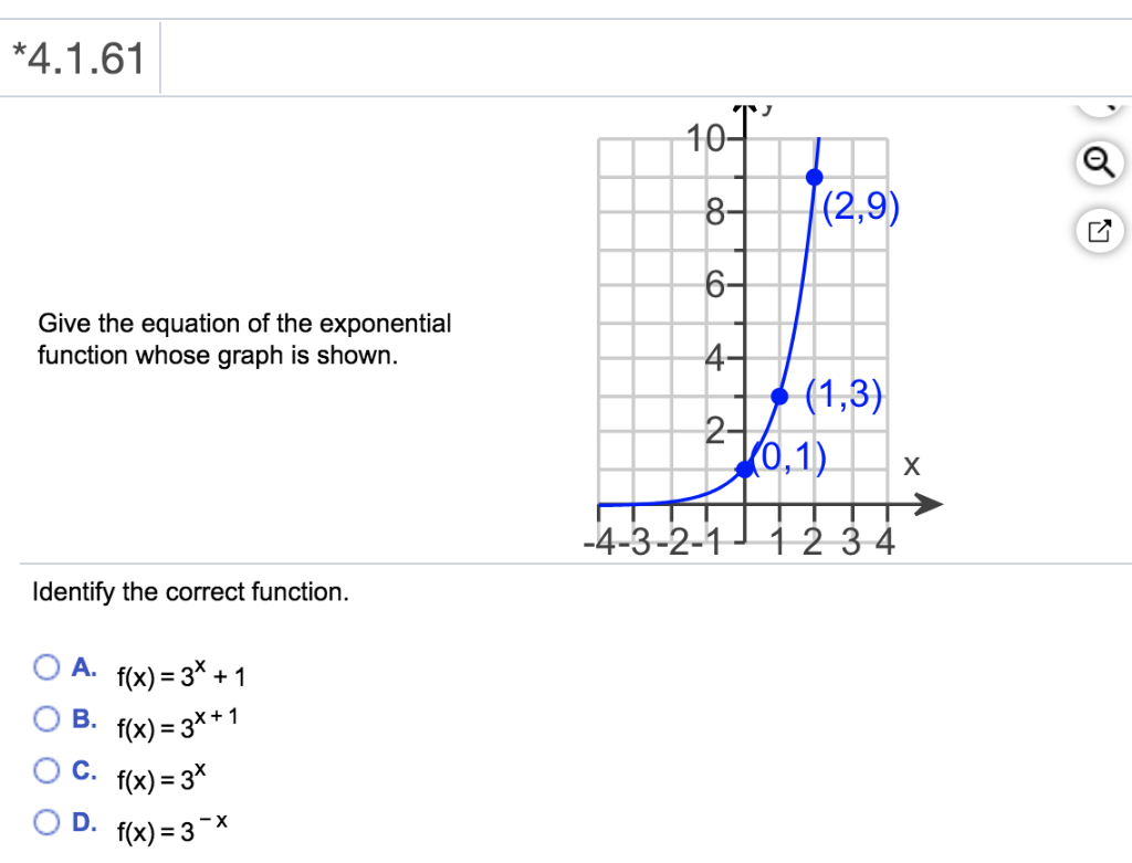 Solved Sketch the given curves together in the appropriate | Chegg.com