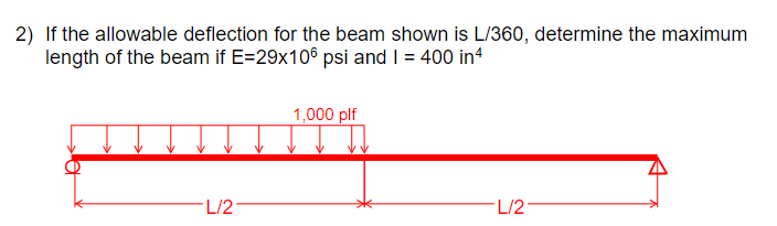 Solved 2) If the allowable deflection for the beam shown is | Chegg.com