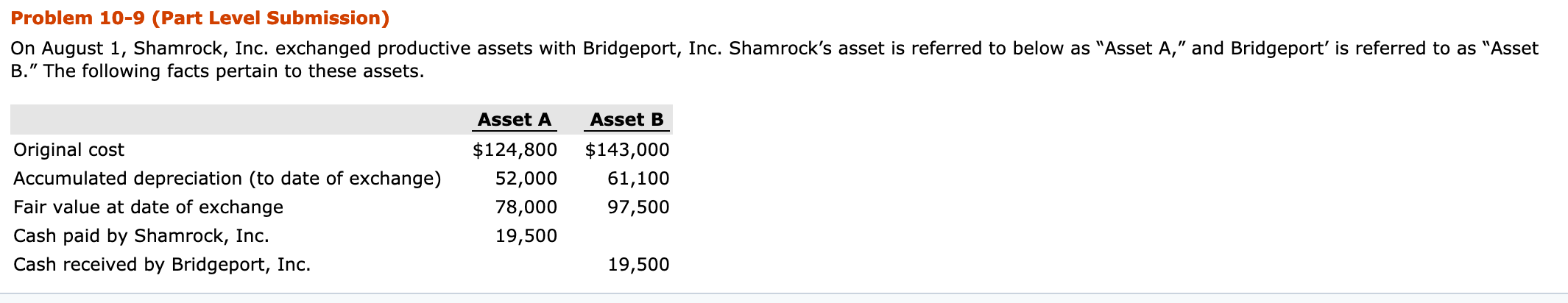 Solved Problem 10-9 (Part Level Submission) On August 1, | Chegg.com