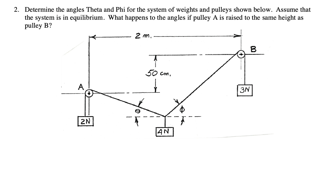 Solved Determine the angles Theta and Phi for the system of | Chegg.com