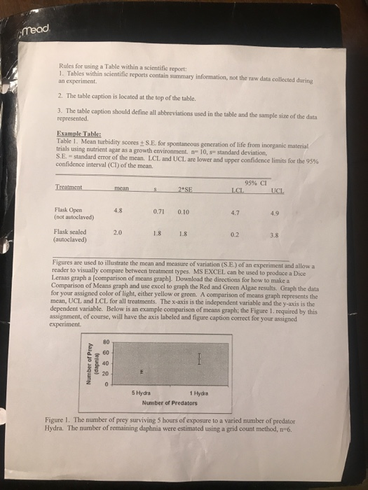 Solved Rules for using a Table within a scientific report: | Chegg.com