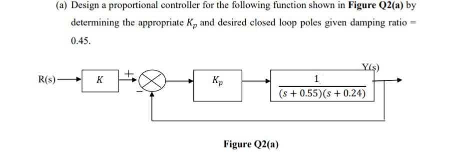Solved (a) Design a proportional controller for the | Chegg.com