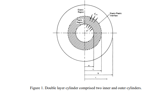 Double layer cylinder: for reinforcement purposes, | Chegg.com