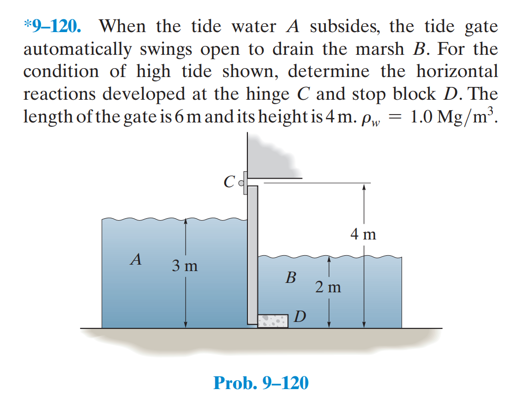Solved *9-120. ﻿When the tide water A subsides, the tide | Chegg.com