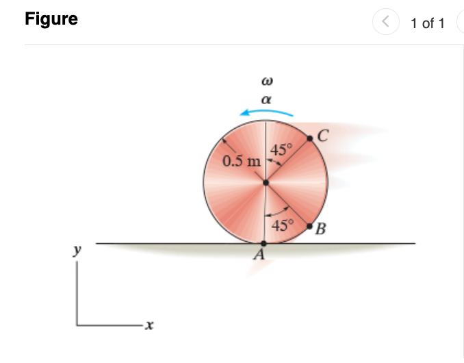 Solved The disk has an angular acceleration α = 8 rad/s^2 | Chegg.com
