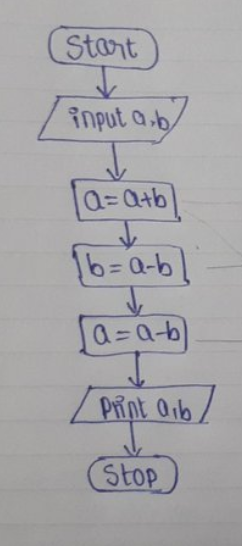 Solved Can you solve this if a = 3 and b = 9. And show each | Chegg.com