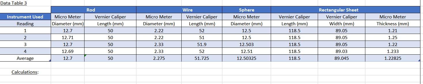 Solved Data Table 2 Reading 1 Thickness of single sheets | Chegg.com