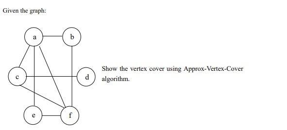 Solved Given the graph: Show the vertex cover using | Chegg.com