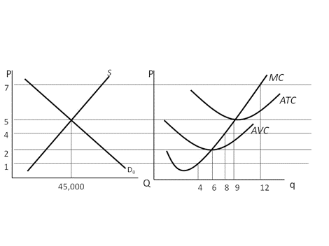Solved In the above figure, the left hand side graph | Chegg.com