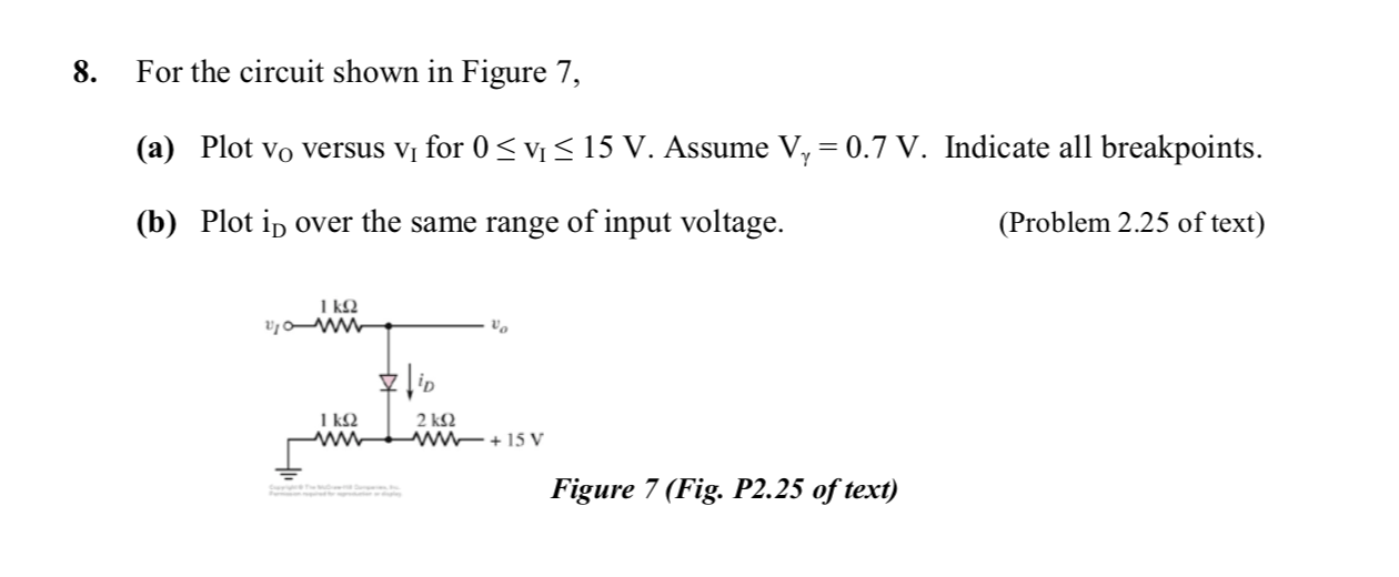 Solved 8. For the circuit shown in Figure 7, (a) Plot vo | Chegg.com