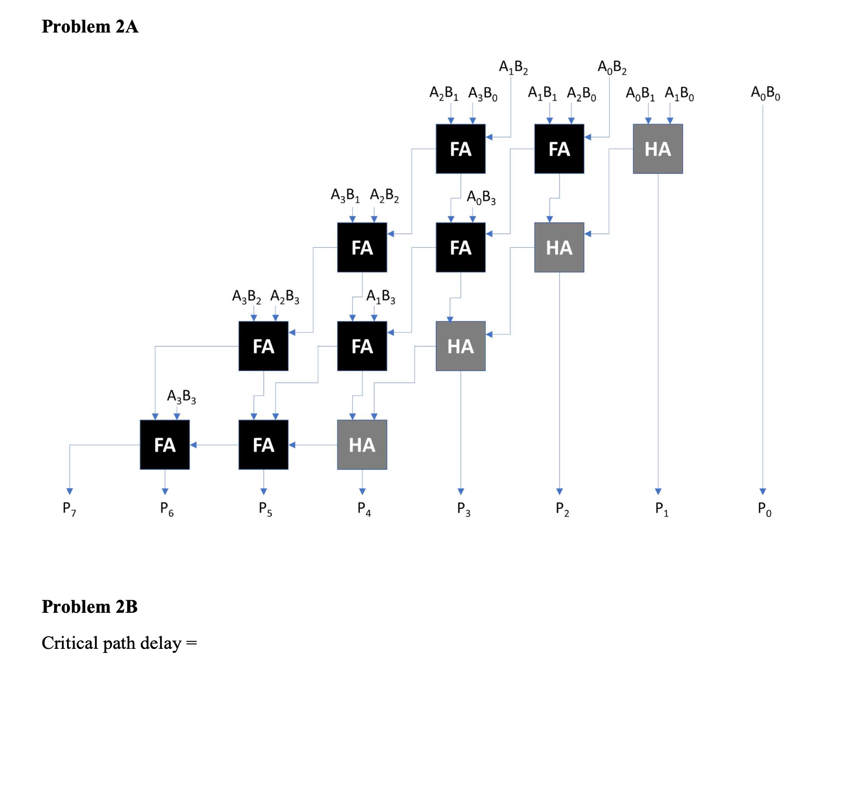 Solved Problem 2 Consider 4 bit Binary Array Multiplier of Chegg